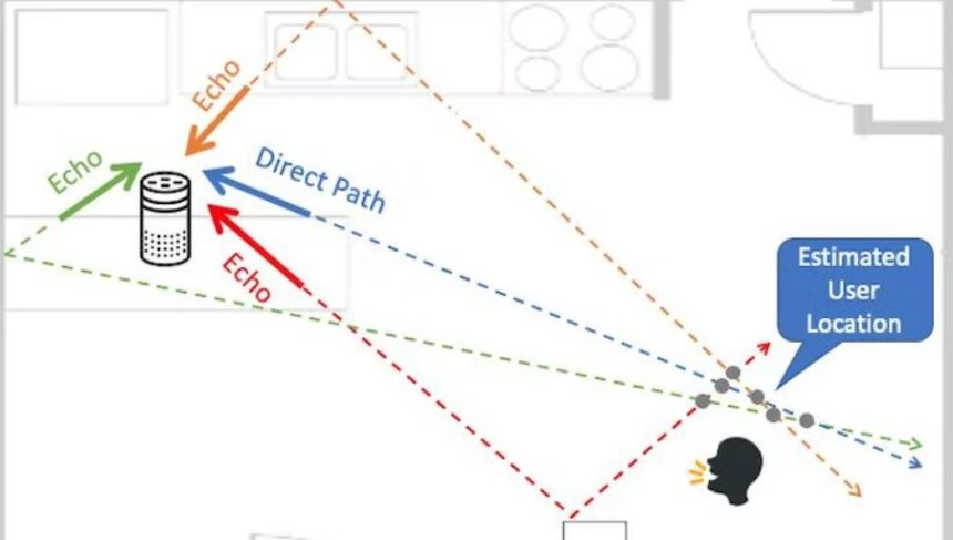 Quick Start Guide To Setup & Interact With Amazon Alexa Room By Room