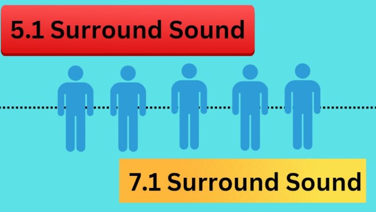 Surround Sound Speaker Placement 5.1, 7.1 & Dolby Atmos
