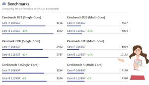 i5 11th Gen Vs. i7 10th Gen - Which Is The Best Processor Comparison?